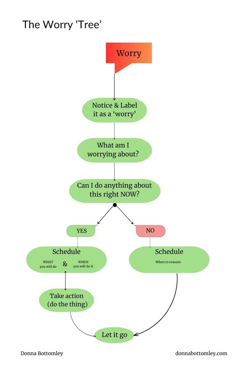 The Worry Tree - Donna Bottomley