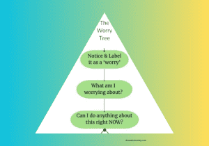 The Worry Tree - Donna Bottomley